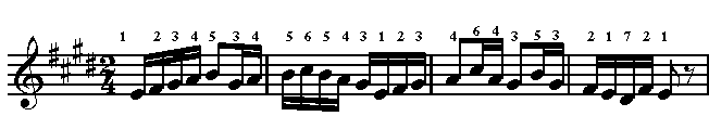  How To Transpose Music From One Key To Another 